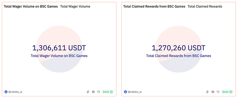 Ridotto Mid-2024 Rewind: Mainnet Launch, Sports Betting launch, New ...